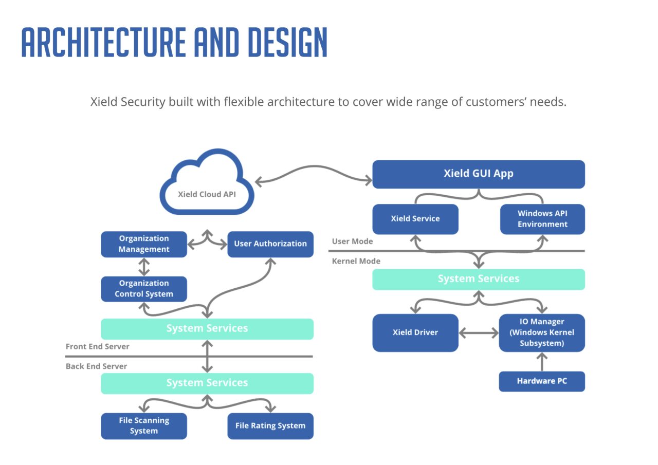 Xield | Cyber Security